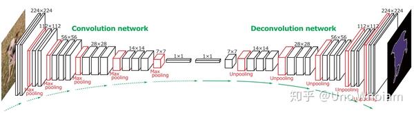 R-CNN、Fast/Faster/Mask R-CNN、FCN、RFCN 、SSD原理简析 - 知乎