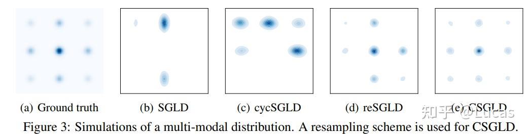 A Contour Stochastic Gradient Langevin Dynamics Algorithm for Simulations of Multimodal ...