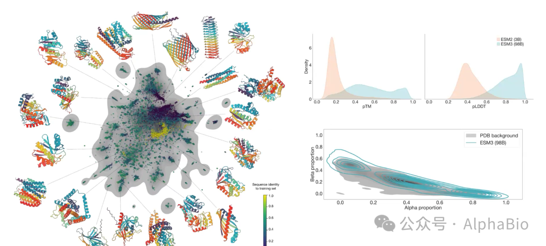 [Protein] ESM3 刨析 - 知乎