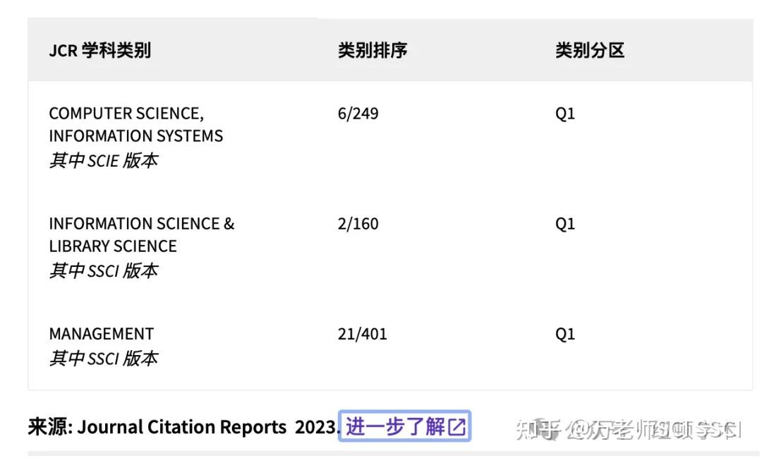 M108《Journal of Strategic Information Systems》管理学SSCI，一区顶刊，因子8.7 - 知乎