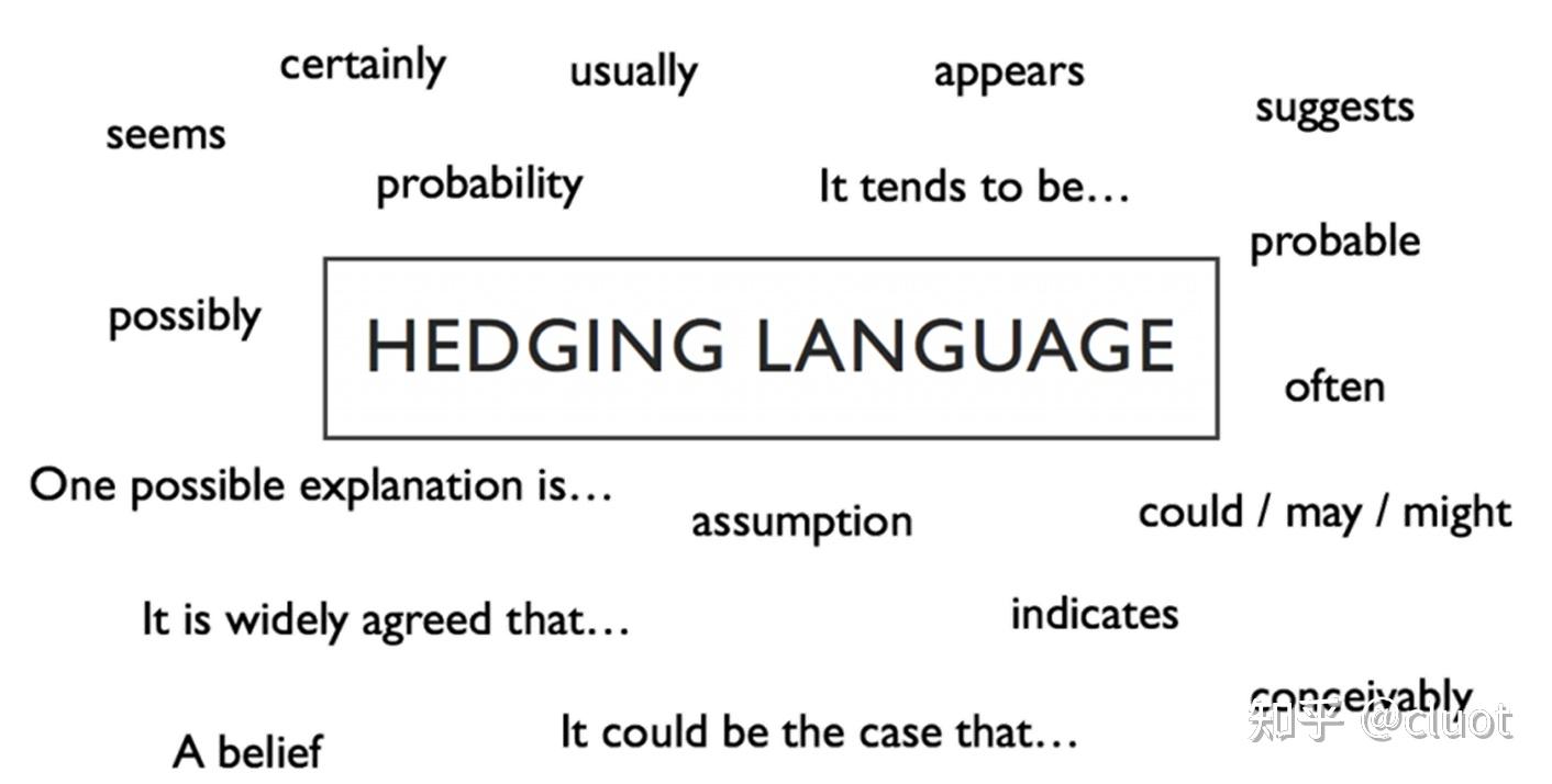 课堂笔记|English Academic Writing - 知乎
