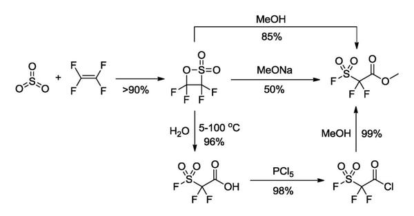 实用有机合成化学 | 以中国人命名的三氟甲基化试剂：关于陈试剂，你可能不知道的事儿 - 知乎