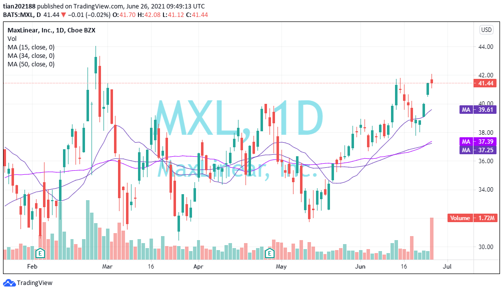 MXL——行至发展交叉路口 - 知乎