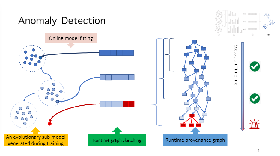 NDSS 2020 | UNICORN: Runtime Provenance-Based Detector for Advanced ...