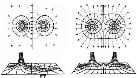 电磁学（3）——静电场与导体 - 知乎