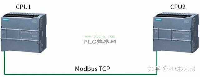 [西门子PLC] 两个S7-1200之间实现Modbus TCP客户端和服务器通信 - 知乎
