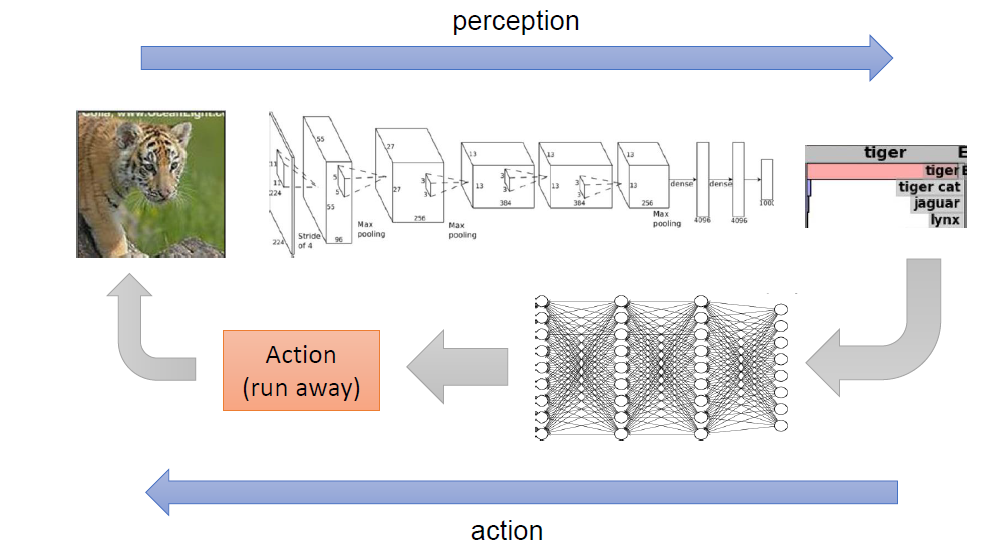 CS285 Lec 1 Introduction and Course Overview （1） - 知乎