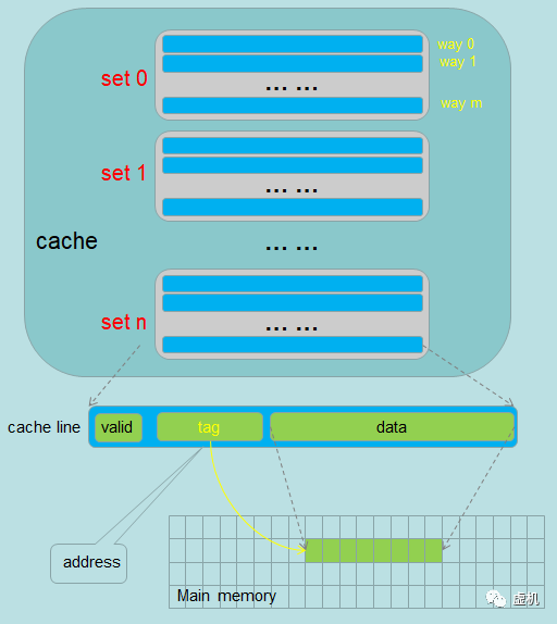 图解 | CPU-Cache - 知乎