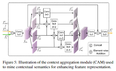 IJCAI 2022 | BGNet：利用边界引导的伪装目标检测模型 - 知乎