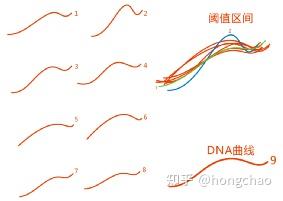 产品DNA设计方法/ 产品PI形象识别/产品家族化设计 - 知乎
