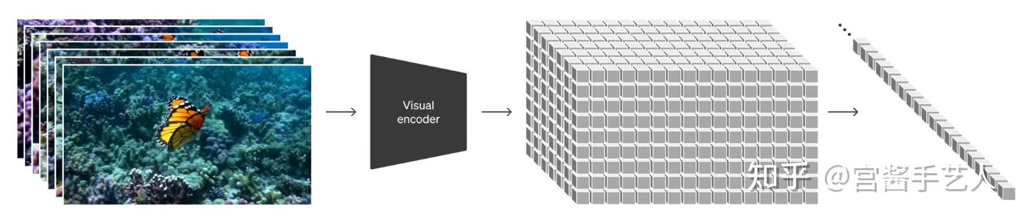 Sora前传，Diffusion模型的Scaling Law: 《Scalable Diffusion Models with ...