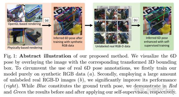 ECCV2020-6DoF姿态估计论文 - 知乎