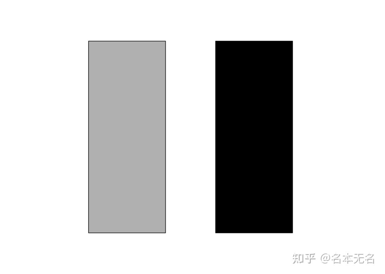 R 数据可视化 —— grid 系统（一） - 知乎