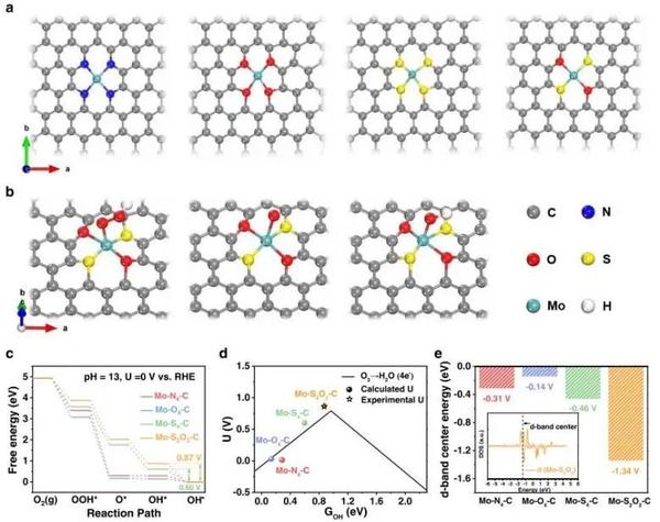 北科JACS：配位环境不可忽视！S、O协同促进Mo位点催化ORR和OER - 知乎