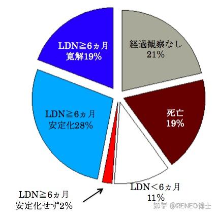 低用量纳曲酮（Low Dose Naltrexone, LDN）疗法 - 知乎