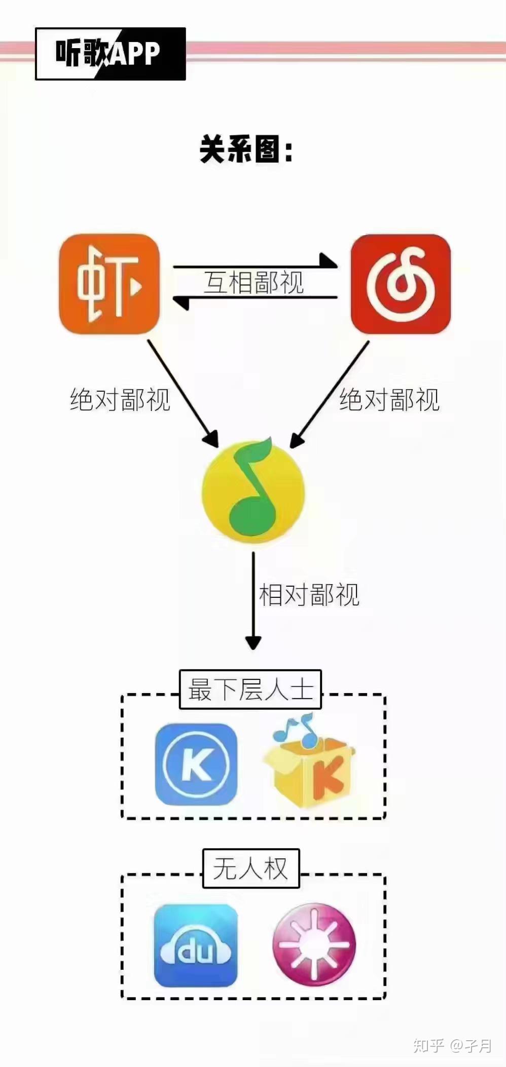 你知道哪些 鄙视链”？ 知乎