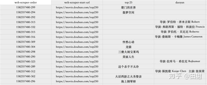 web scraper 入门到精通之路 - 知乎