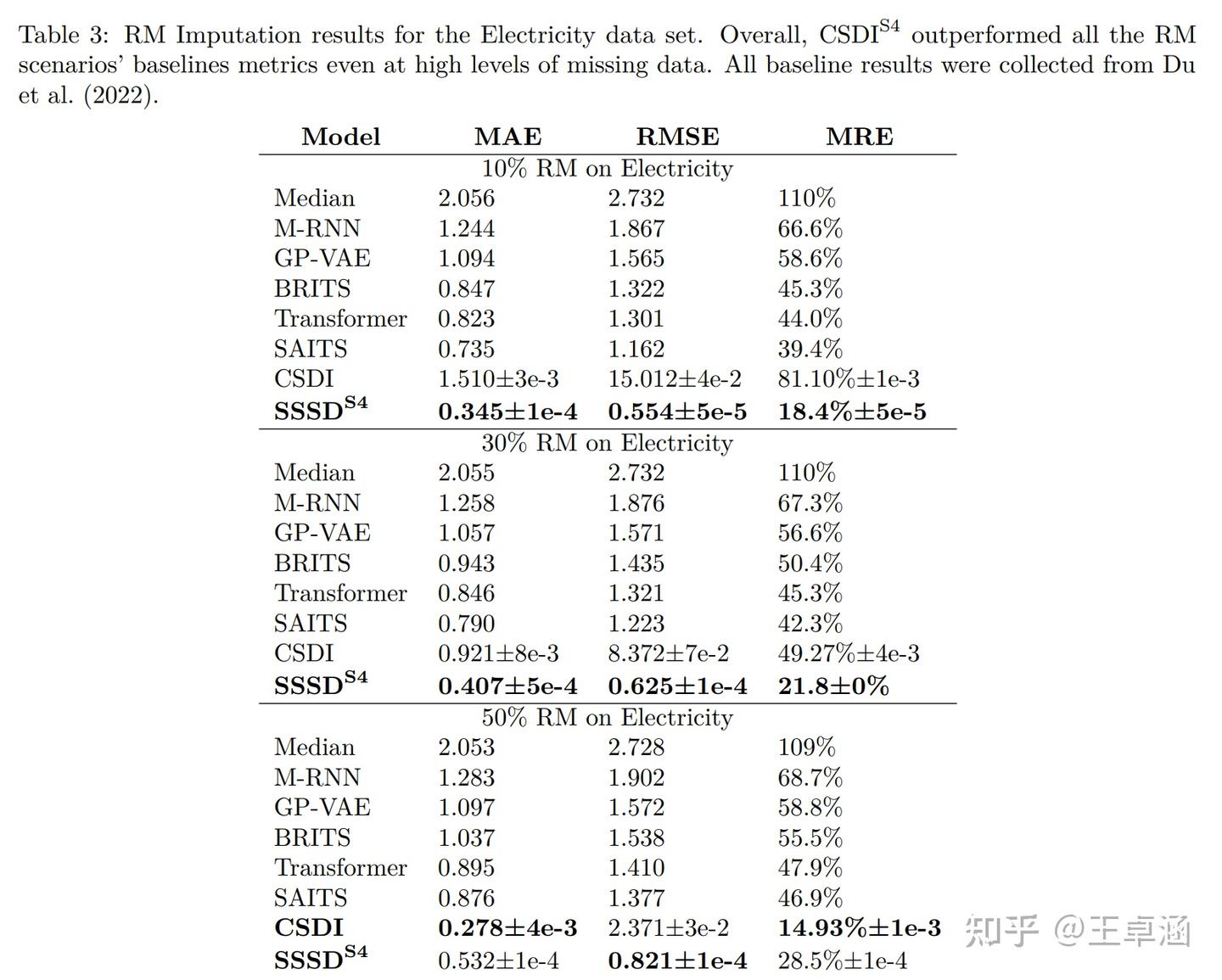 文章阅读-10 Diffusion-based Time Series Imputation and Forecasting with Structured State Space ...