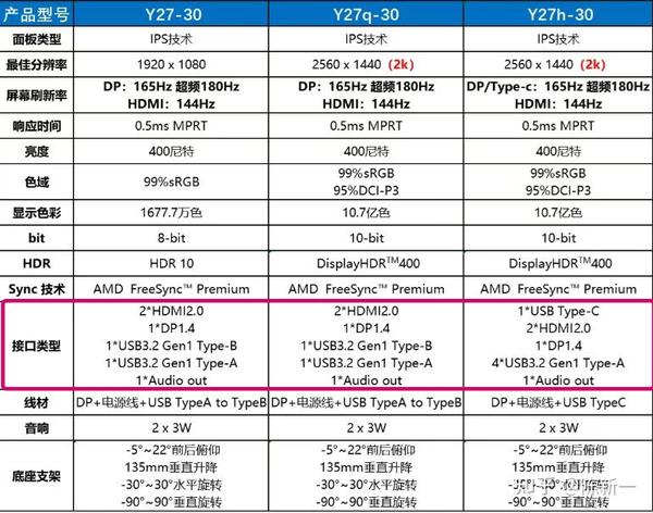 联想拯救者Y27h-30 测评&体验 -- 2K、180Hz、75W Type-C反向充电 - 知乎