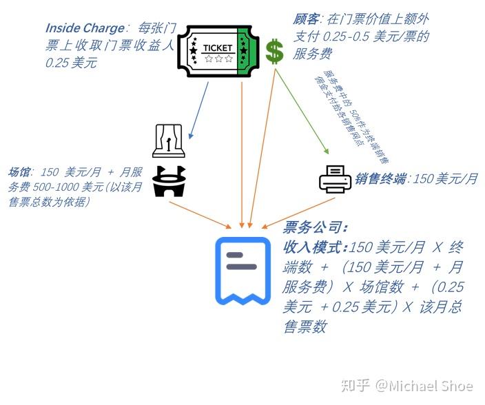 Ticketmaster – 全球最大票务公司的诞生与发展历程 - 知乎
