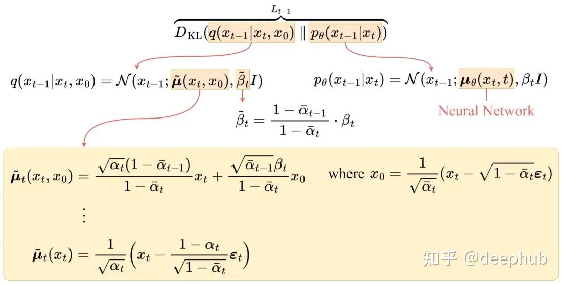 Diffusion 和Stable Diffusion的数学和工作原理详细解释 - 知乎
