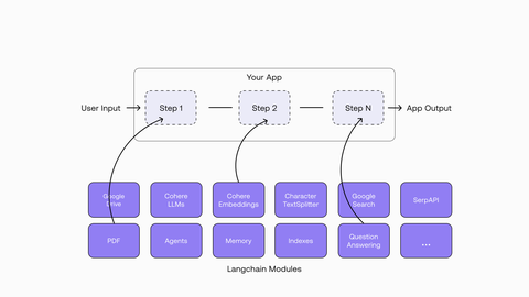 LangChain - 打造自己的GPT - 知乎