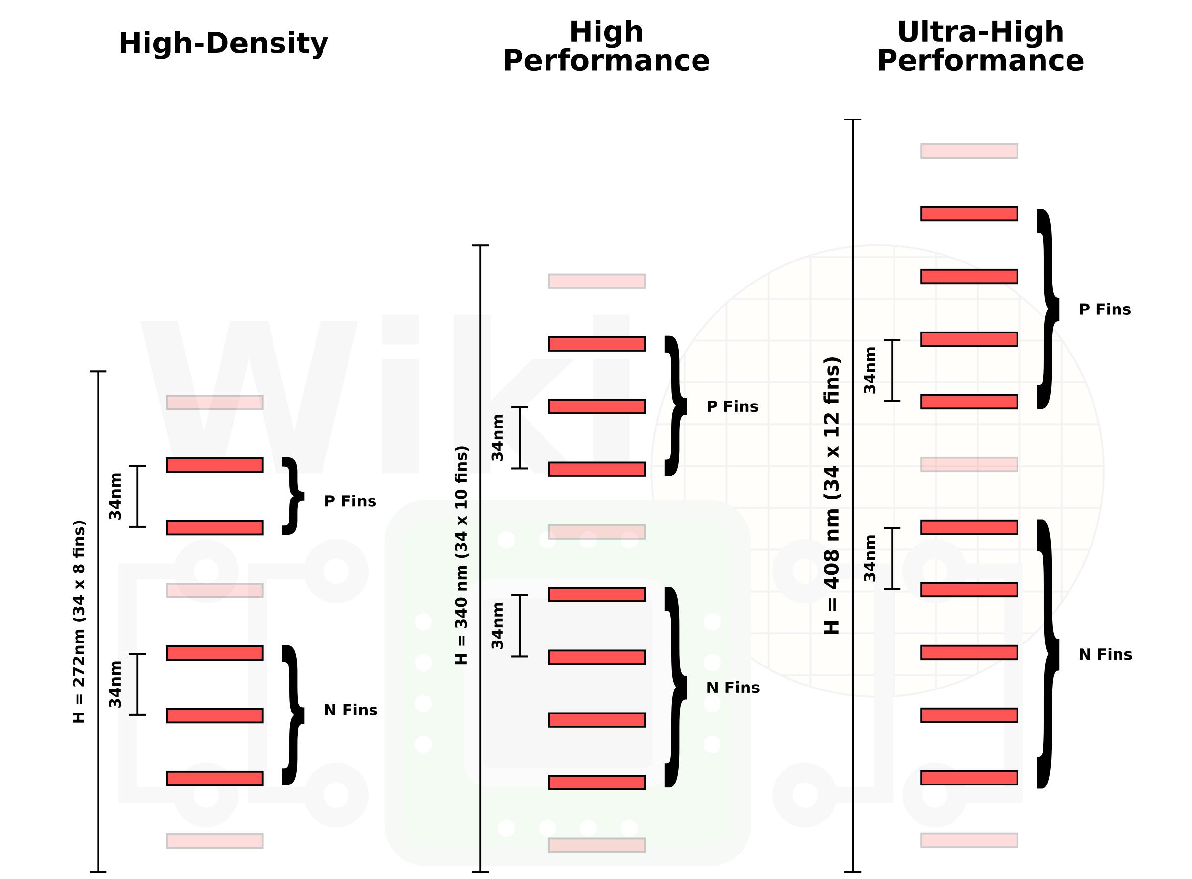 为什么说Intel 10nm工艺比别家7nm先进？（上） - 知乎