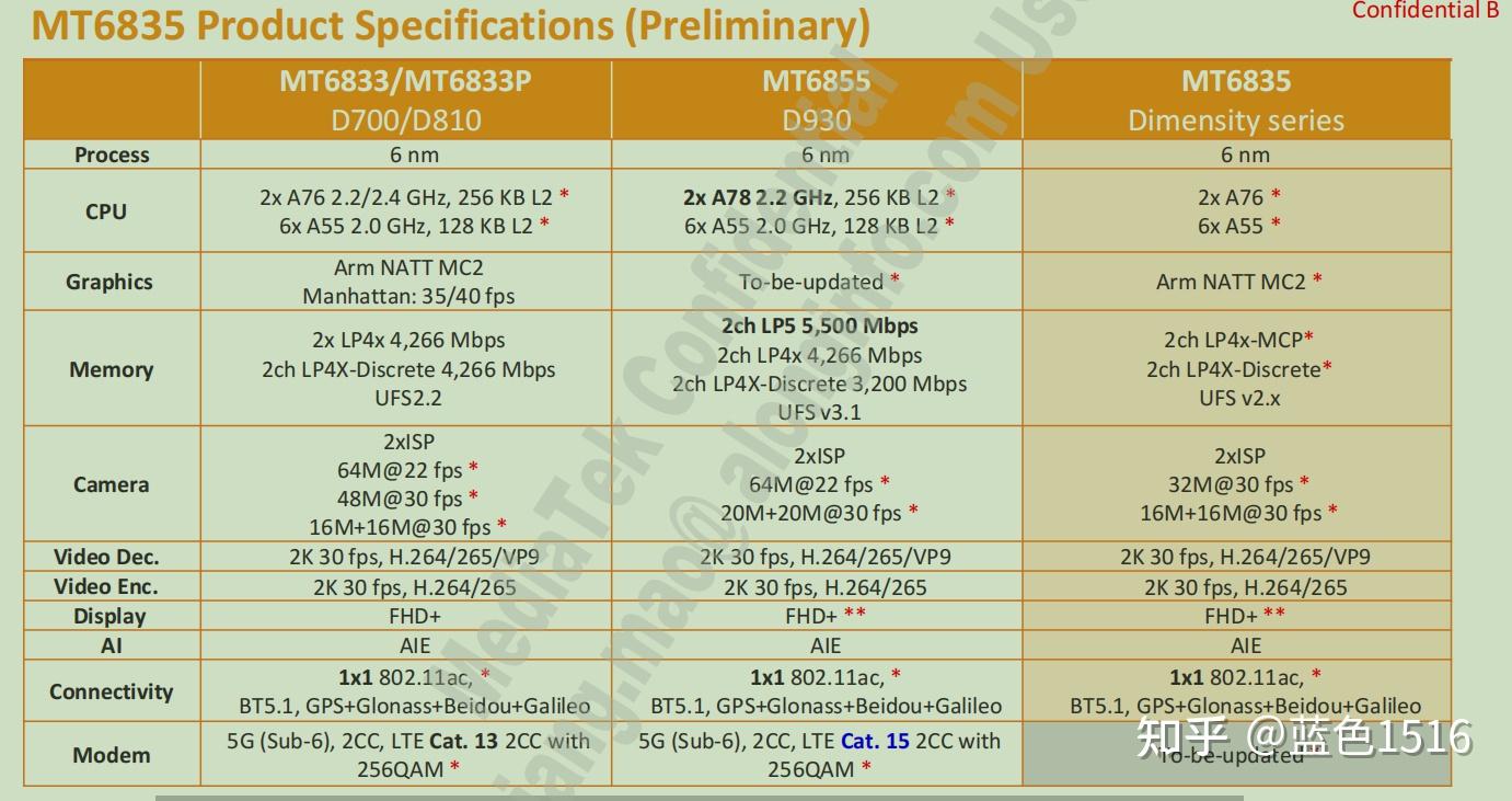 MTK常用芯片规格对比 - 知乎