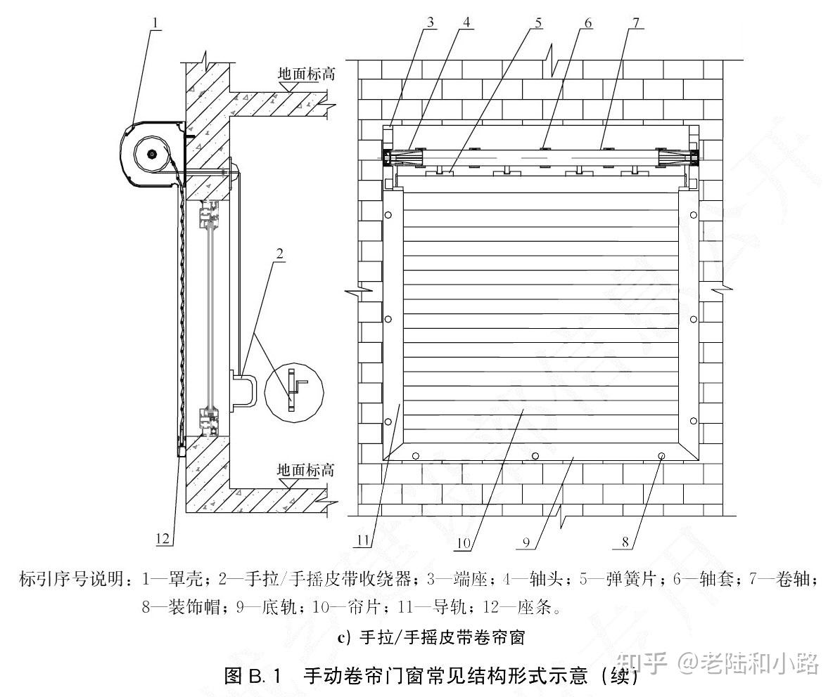 《卷帘门窗》JG／T302-2022 - 知乎