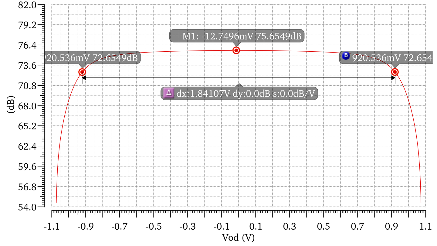 全差分两级运放设计：Cascode+CS+SC-CMFB - 知乎
