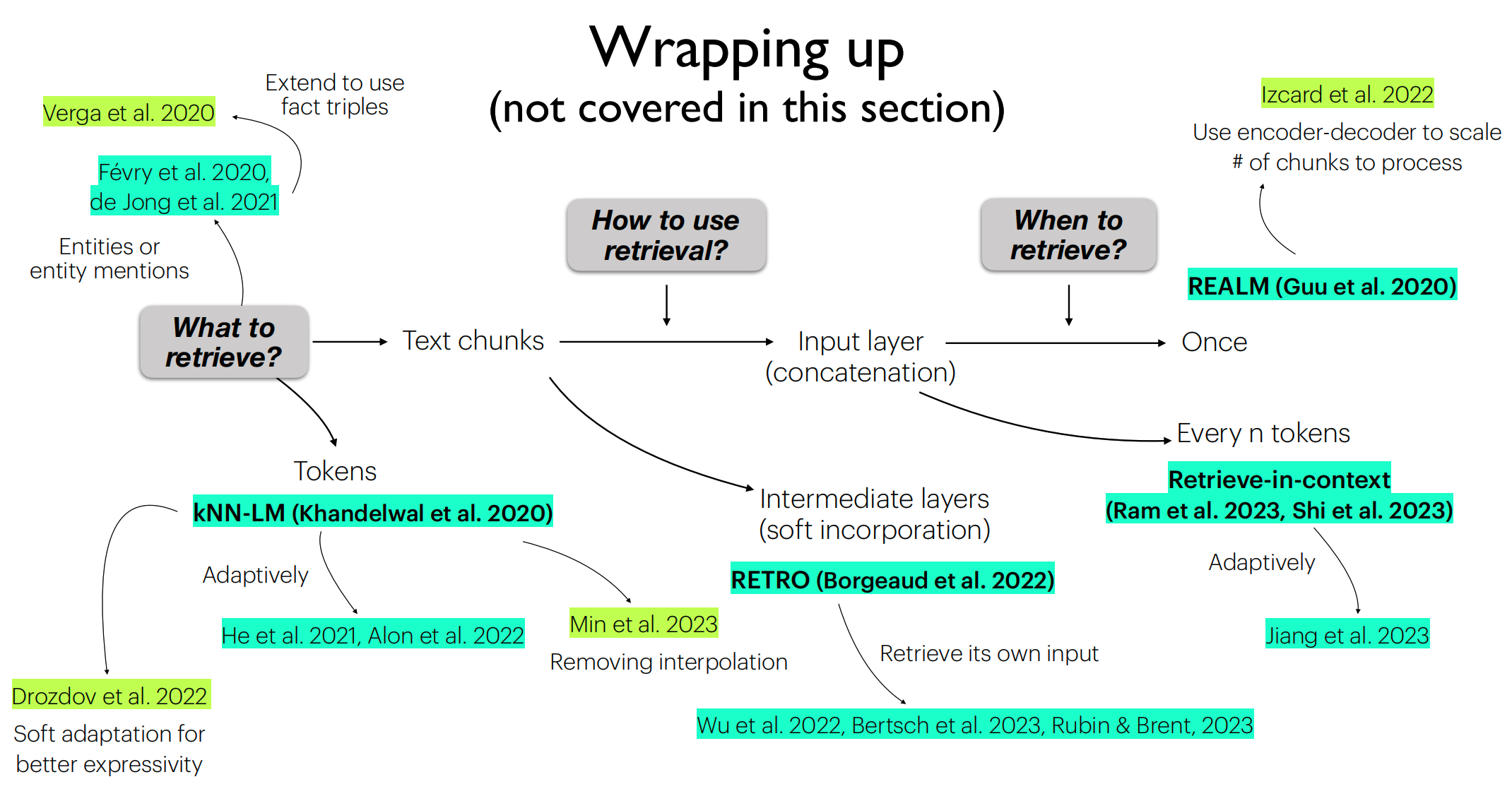 [ACL'23 Tutorial] Retrieval-based LMs学习笔记 - 知乎