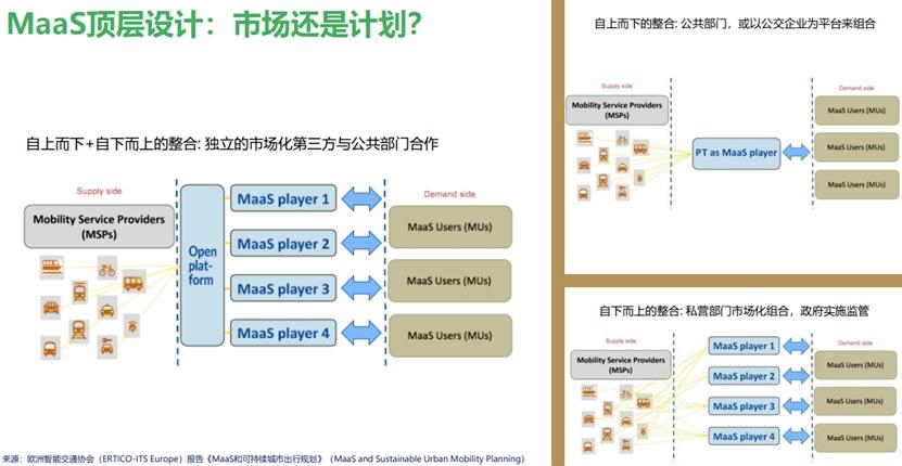 一个可持续繁荣的MaaS生态圈应该是什么样？ - 知乎