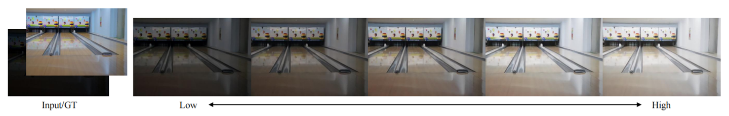 ACM MM 2023| CLE Diffusion:可控光照增强扩散模型 - 知乎