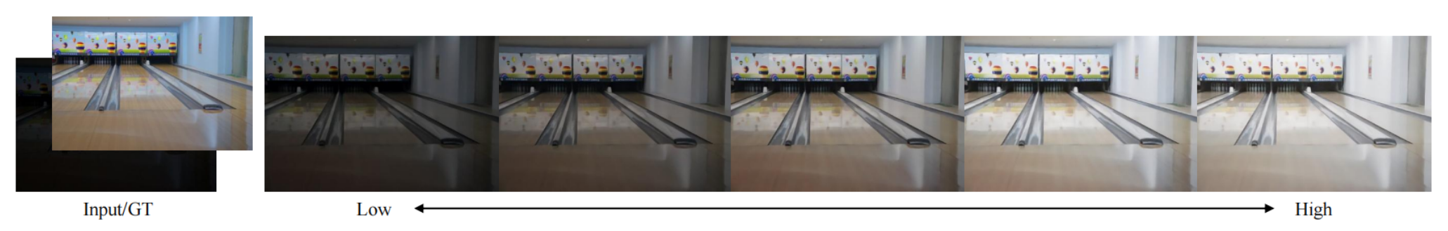 ACM MM 2023| CLE Diffusion:可控光照增强扩散模型 - 知乎