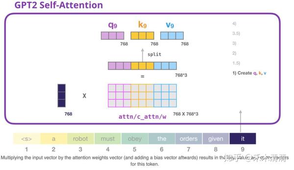 图解GPT2 - 知乎