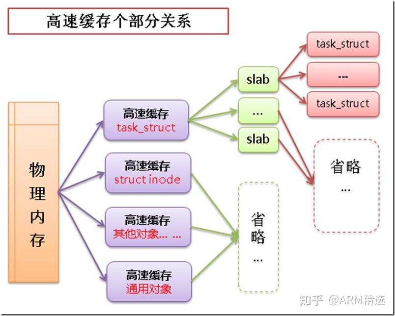 《Linux内核设计与实现》读书笔记（十二）- 内存管理 - 知乎