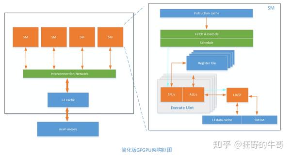 GPGPU的memory 体系理解 - 知乎