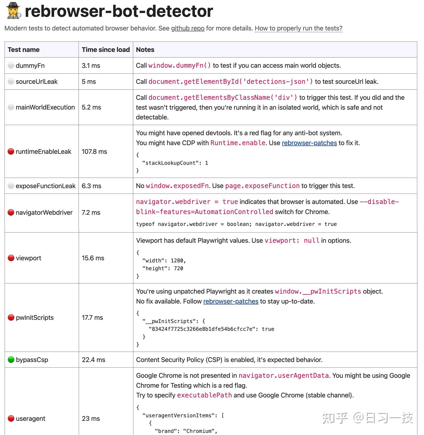 使用 Patchright 绕过浏览器机器人检测 - 知乎