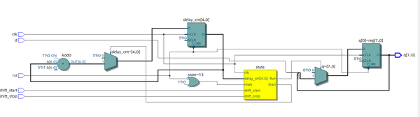 【ZYNQ Ultrascale+ MPSOC FPGA教程】第三章 Verilog基础模块介绍 - 知乎