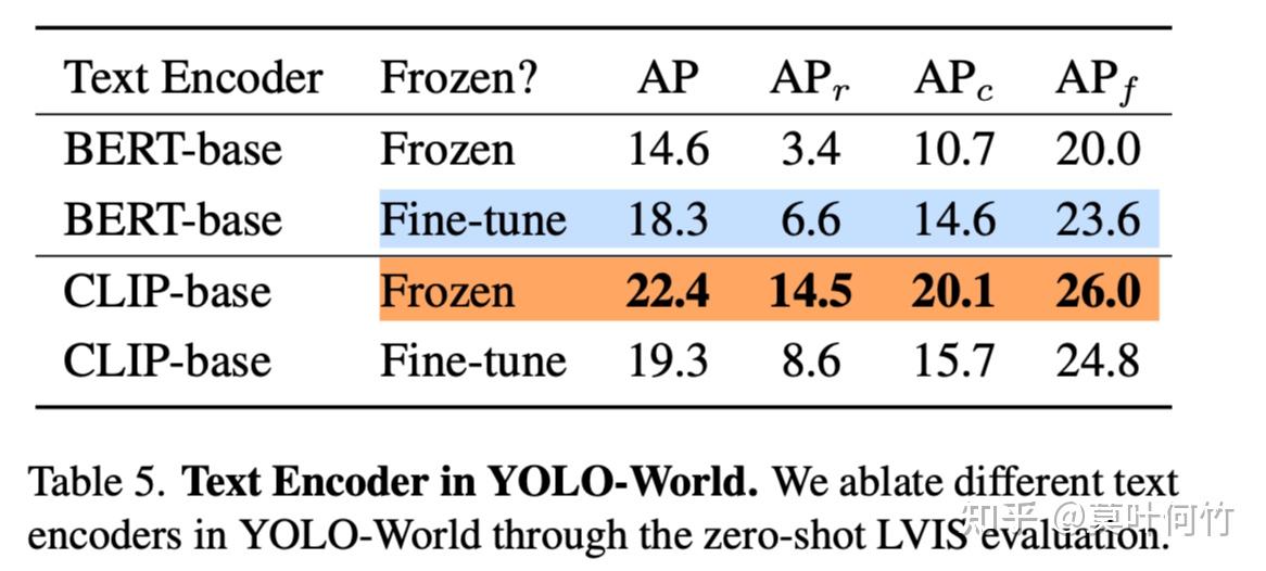 YOLO-World技术小结 - 知乎