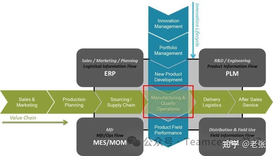 一文讲透MES/MOM 和ERP - 知乎