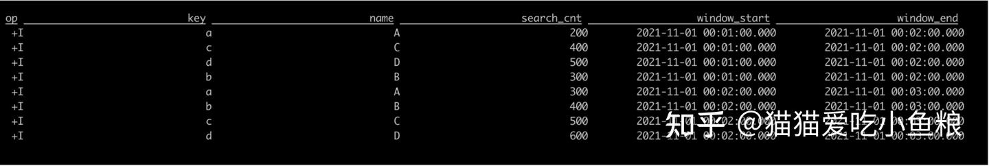 Flink SQL Window TopN 详解 - 知乎