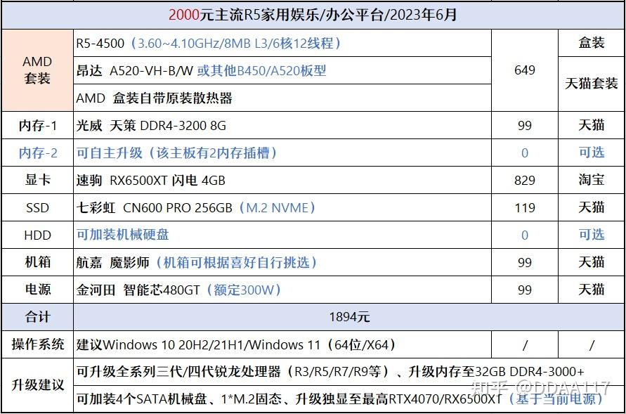 【618】集中推荐之2000元-15000元：这些方案较划算 - 知乎