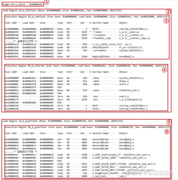 【嵌入式】单片机内存不够用怎么办？ - 知乎