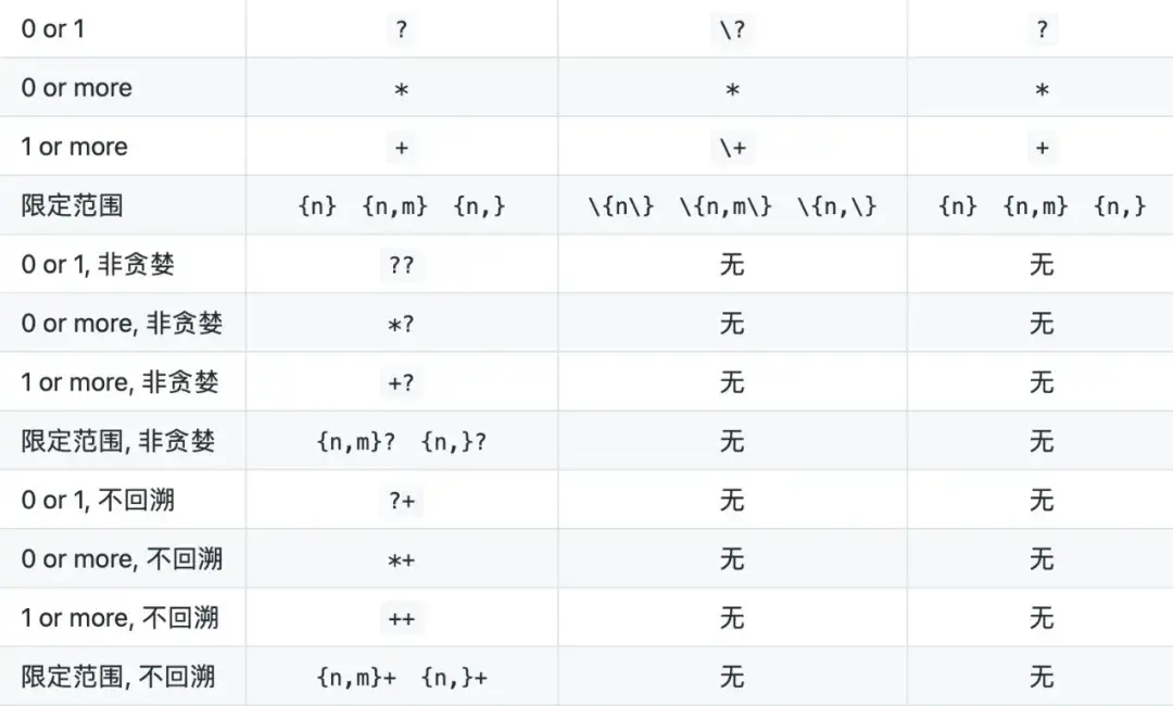 正则表达式 - POSIX & PCRE - 知乎