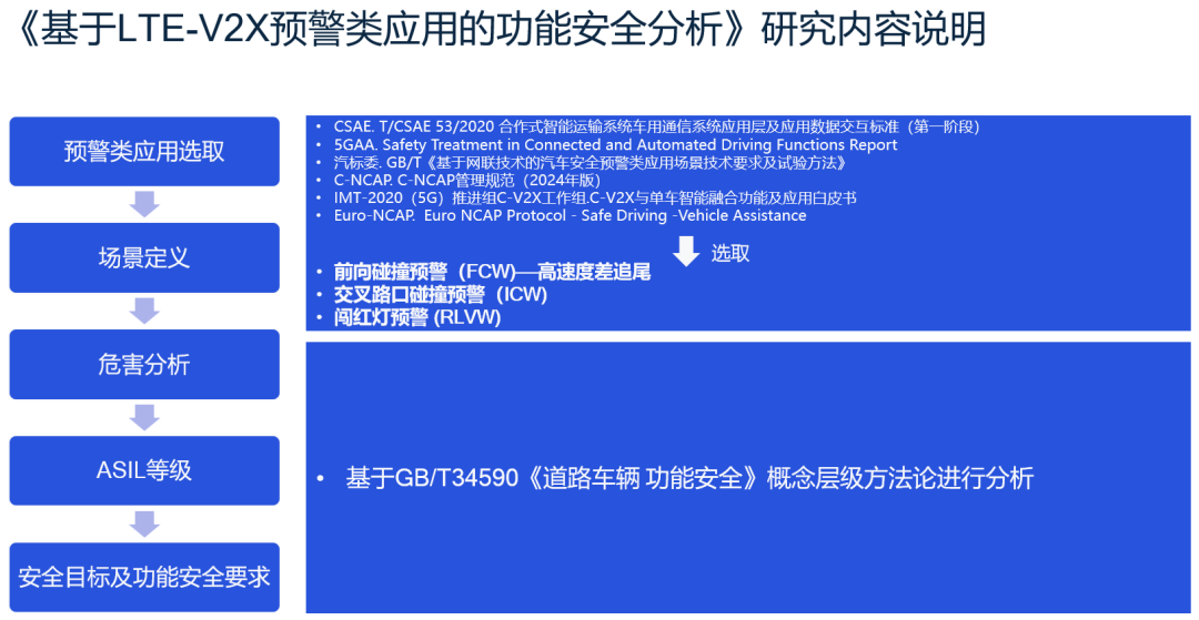 《基于LTE-V2X预警类应用的功能安全分析》发布 - 知乎