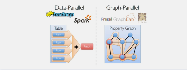 Spark—GraphX编程指南 - 知乎