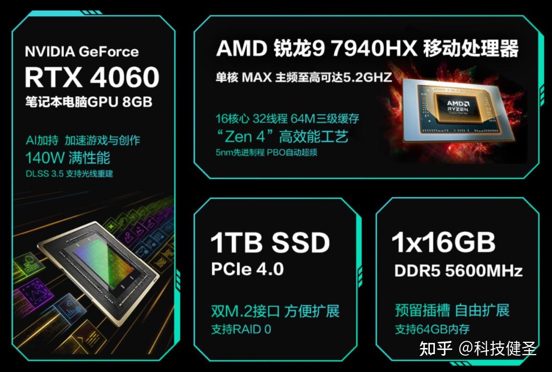 一字之差 性能翻翻！天选5 Pro锐龙版升级的R9 7940HX有多强？ - 知乎