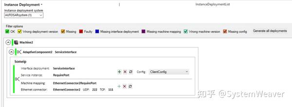 基于SystemWeaver的AUTOSAR Adaptive Platform系统设计 - 知乎