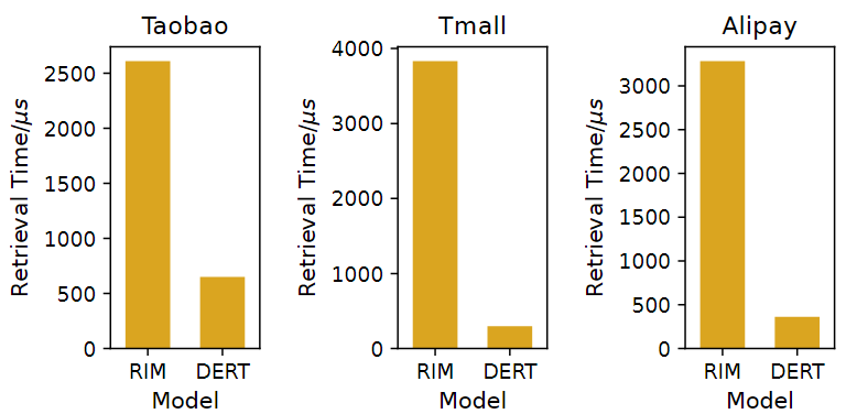 [KDD'23] 对检索增强引入稠密表示：Dense Representation Learning and Retrieval for Tabular Data Prediction ...